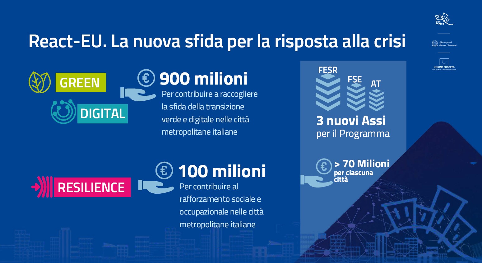 Focus ReactEU – Pon Città Metropolitane 2014-2020